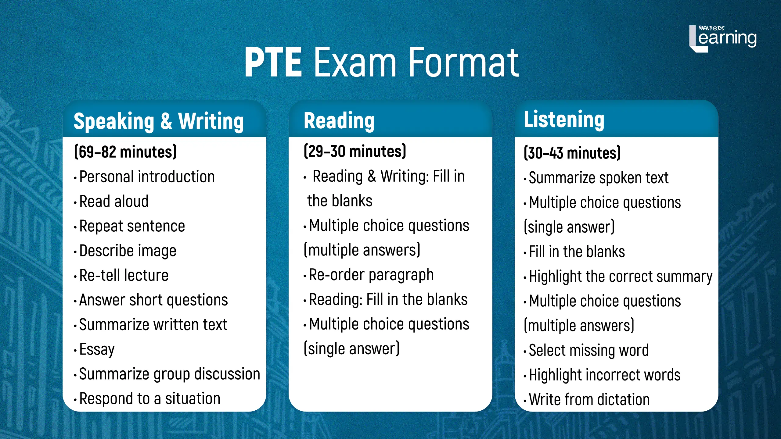 PTE Exam Format